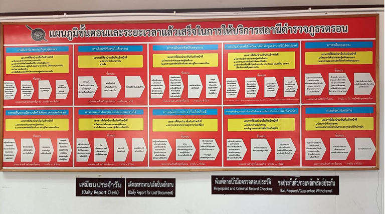 สถานีตำรวจภูธรตรอน – TRON PROVINCIAL POLICE STASION