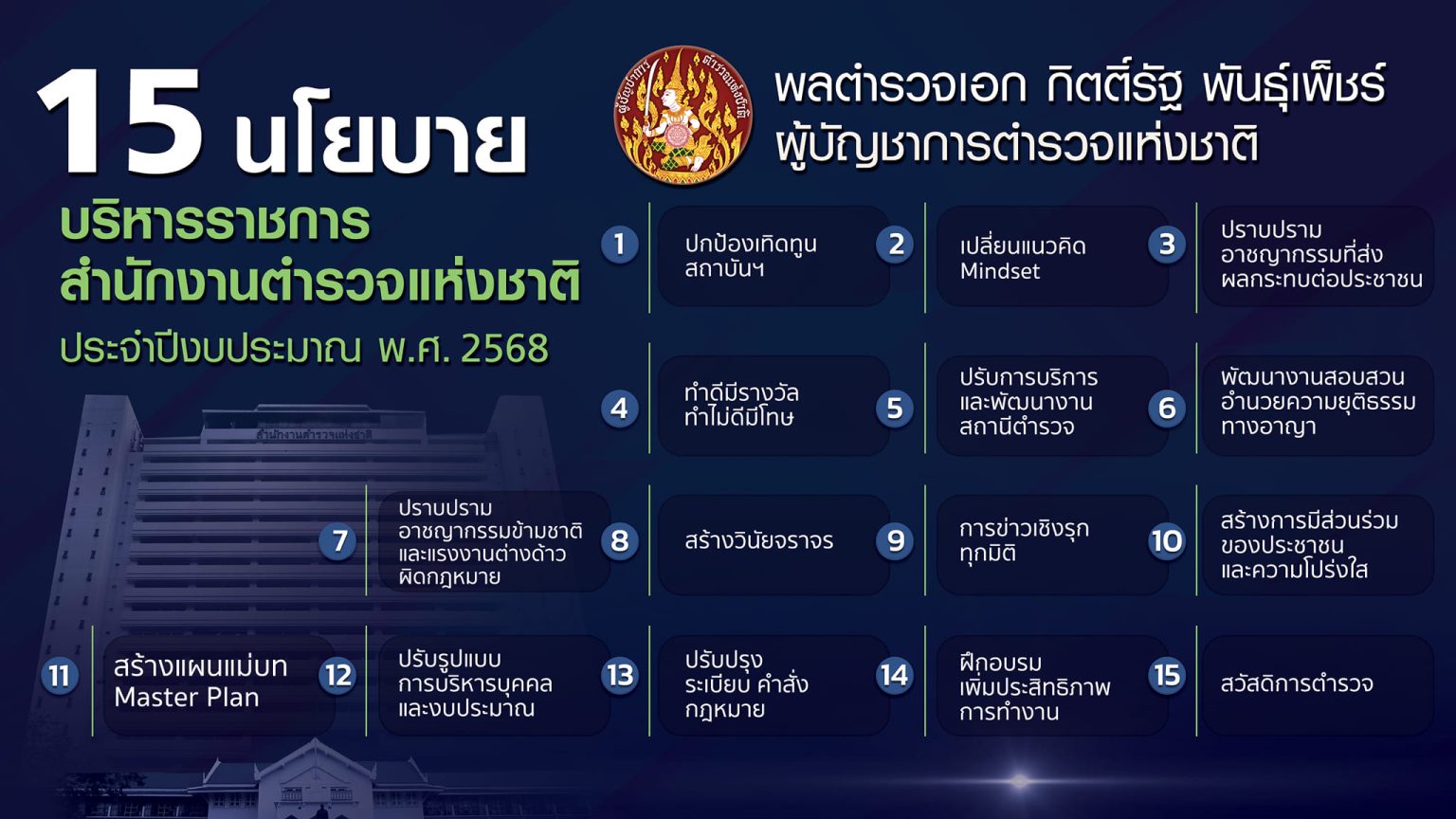 สถานีตำรวจภูธรตรอน – TRON PROVINCIAL POLICE STASION